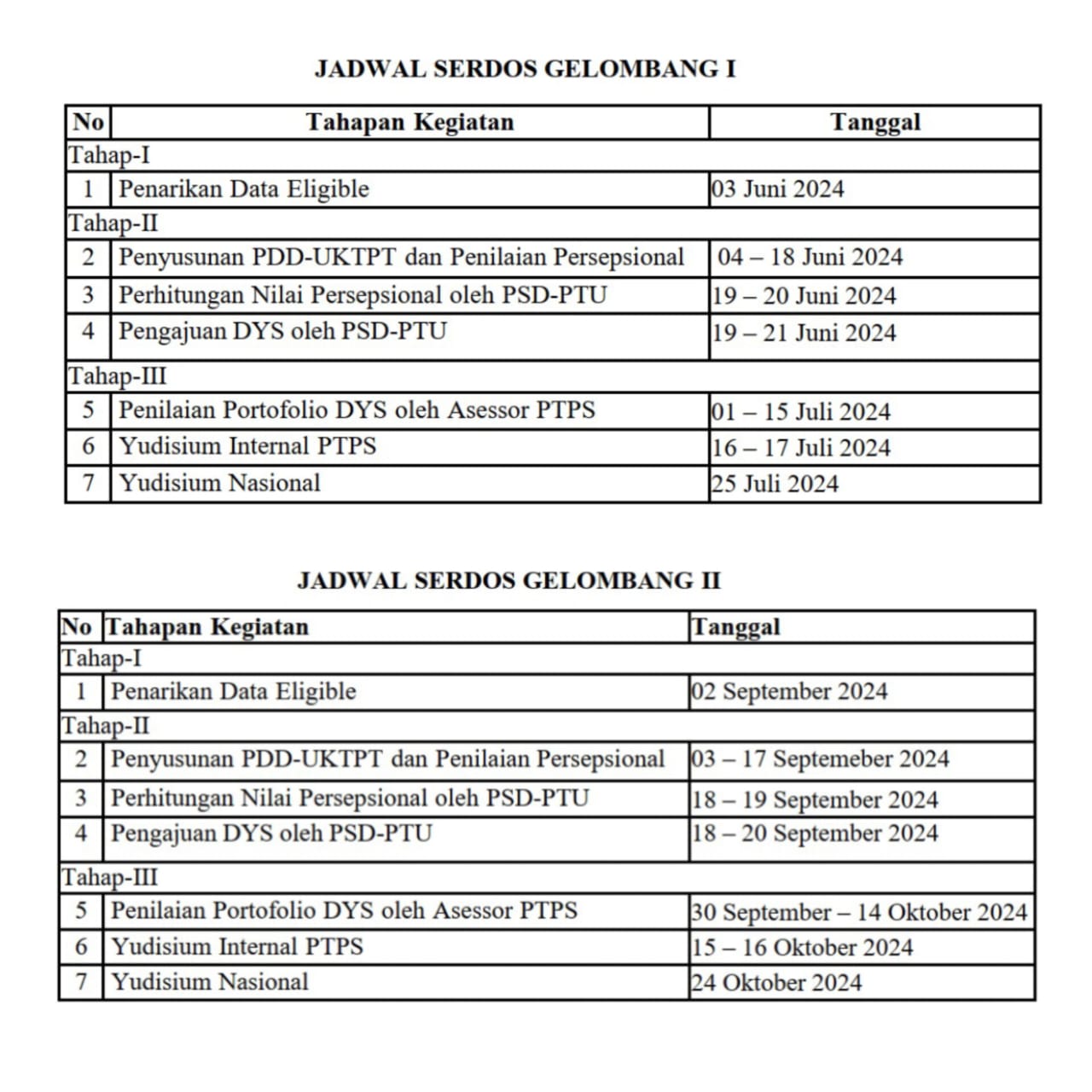Pengumuman Jadwal Serdos Gelombang 1 dan Gelombang 2 Tahun 2024 | LP2A ... Pengumuman Jadwal Serdos Gelombang 1 dan Gelombang 2 Tahun 2024 | LP2A ...
